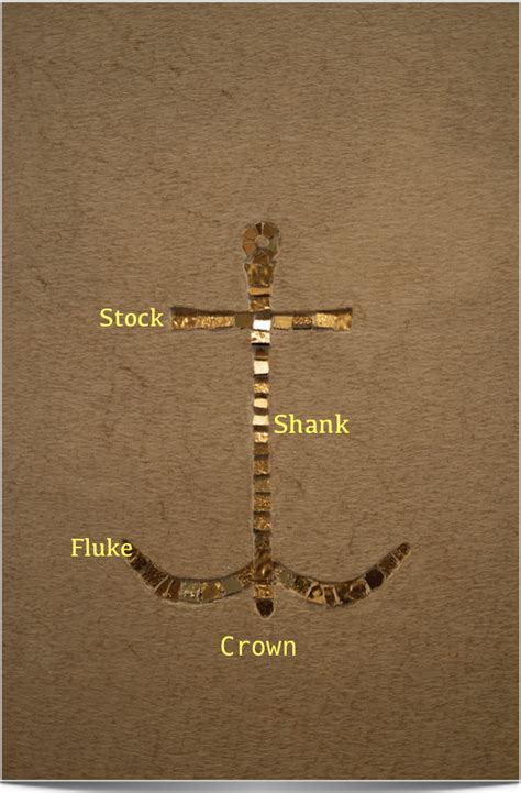 Know About Anchoring System And Procedures Bloggingsailor