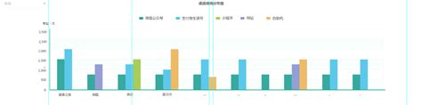 Issue Apache Echarts Github