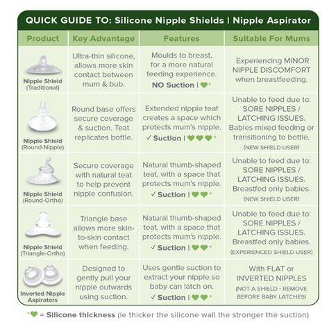 Inverted Nipple Correctors Haakaa Milkbar Breastpumps