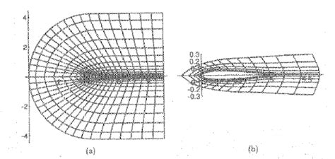 The C Grid Of 41 × 15 Nodes Around The Airfoil Naca0012 A The