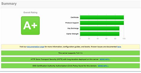 24 Best Ssl Checker Tools To Troubleshoot Tls And Certificate Issues