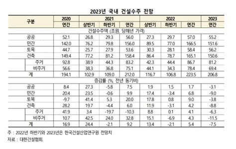 Daum