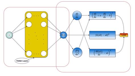 1 The Architecture Of Ann In Combination With The Formation Of The