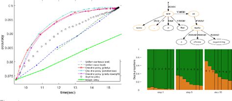 Resource Constrained Structured Prediction