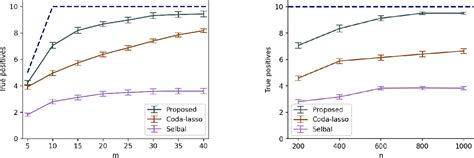 Figure 1 From Kernel Sufficient Dimension Reduction And Variable Selection For Compositional