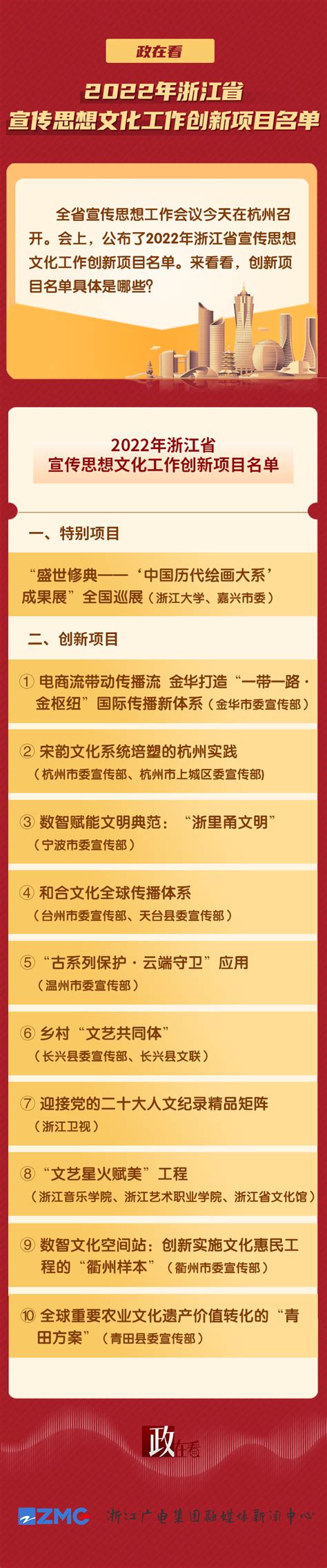 台州一项目入选！2022年浙江省宣传思想文化工作创新项目揭晓