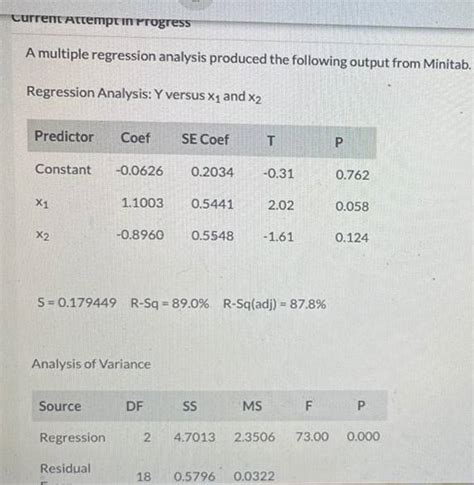 Solved Current Attempt Inrrogress A Multiple Regression Analysis Produced 1 Answer