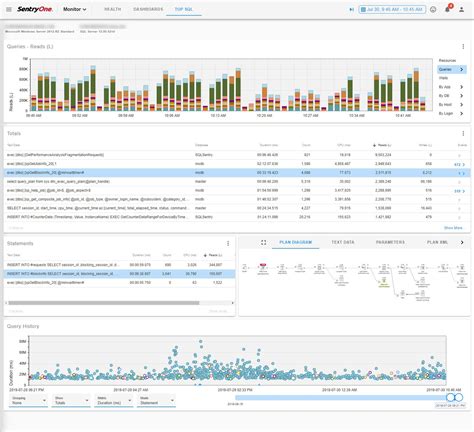 SentryOne SQL Sentry 画期的な SQL Server パフォーマンス監視 XLsoft エクセルソフト