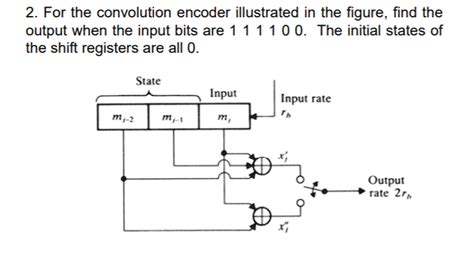 Solved For The Convolution Encoder Illustrated In The Chegg