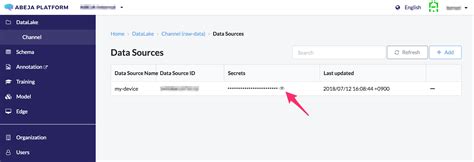 Data Source