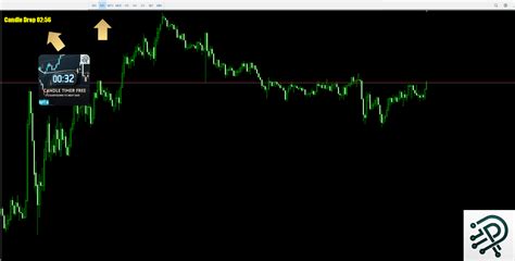 Candle Timer Countdown To Next Bar Mt4 Free Download Trading