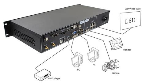 xixun dual mode m series led display controller m90 m80 m70 led multim