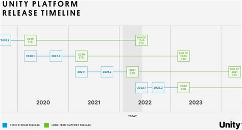 Which Unity Version Should I Start With As A Beginner Getting Started Unity Discussions