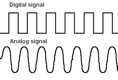 Data Acquisition Selection Guide Types Features Applications GlobalSpec