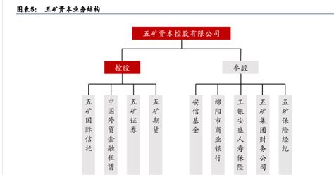 产融协同助力，五矿资本：多领域覆盖，业务多点开花 知乎