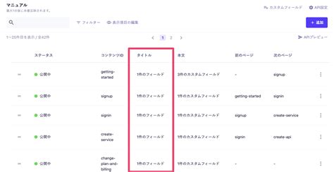 コンテンツ一覧画面でカスタムフィールドの表示する値を選択できるようになりました microCMSブログ