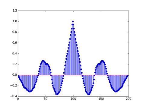 Python Bug Of Autocorrelation Plot In Matplotlibs Plt Acorr Stack