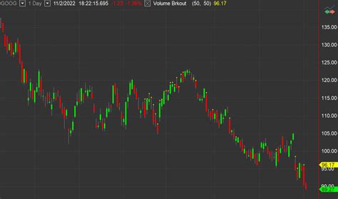 File Volume Brkout Indicator Png Multicharts