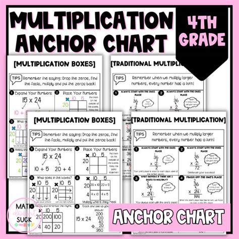 Box Method Multiplication Anchor Chart By Math Doesnt Suck Tpt