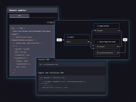 descope no code ciam platform for developers and it teams