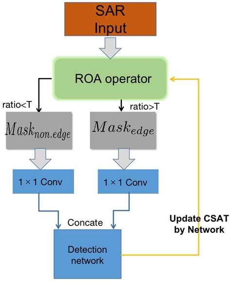 Oriented Ship Detector For Remote Sensing Imagery Based On Pairwise Branch Detection Head And