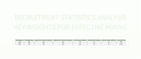 Recruitment Statistics Analysis Key Insights For Effective Hiring Excel