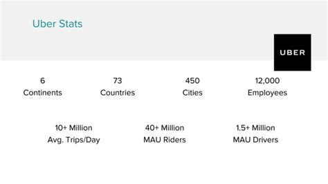 Machine Learning And Big Data Uber A Tale Of Two Systems Pdf