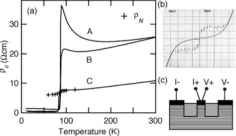A Temperature Dependences Of For Samples A C T 60 Ns V 1 V