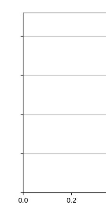 Python How Draw Horizontal Grid In Matplotlib When Hidden Yaxis Stack Overflow