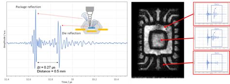 Confocal Scanning Acoustic Microscopy — Csam Labs Services