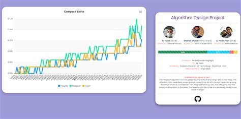 Github Irvaniali79heap Sorts Comparison Compare Heapsort Insert Heapify