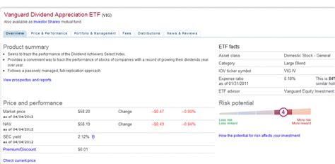 Using Dividend Etfs In A Dividend Portfolio The Dividend Guy Blog