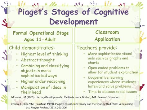 Jean Piaget Cognitive Development Stages Chart Piaget Stages Of