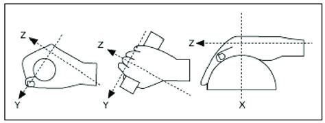 Graphical Representation Of The Three Orthogonal Axes X Y Z Defined Download Scientific