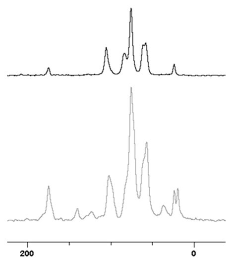 Electrochemically Enhanced Delivery Of Pemetrexed From Electroactive Hydrogels