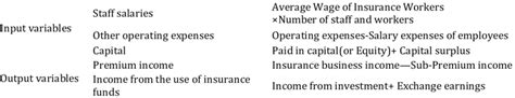 Input Output Variables And Definitions Variables Name Variables