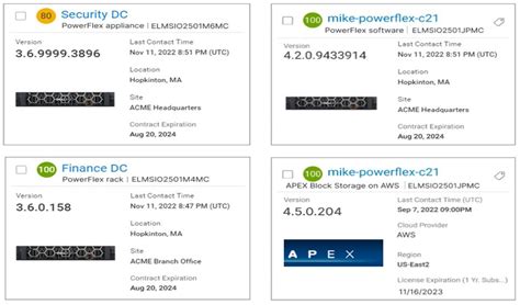 How Dell Cloudiq Can Manage Powerflex Workloads Simon Stevens Posted On The Topic Linkedin