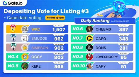 Gate Io On Twitter Depositing Vote For Listing 3 Meme Special