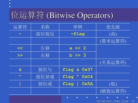 第9章 位 运 算 ppt download