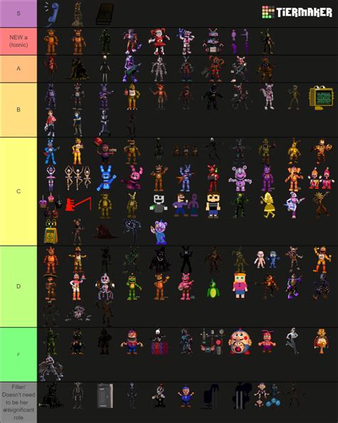 I Ranked All The Fnaf Characters Because The Latest Episode Made Me R