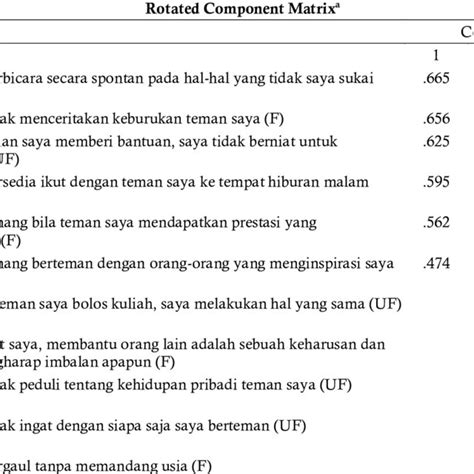 loading factor from exploratory factor analysis download scientific