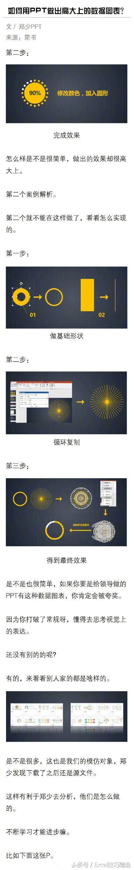 「ppt中製作數據圖表教程」為何別人做的數據圖表總那麼高大上？ 每日頭條