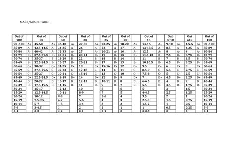 Mark Grade Table Markgrade Table Out Of 100 Out Of 50 Out Of 40 Out