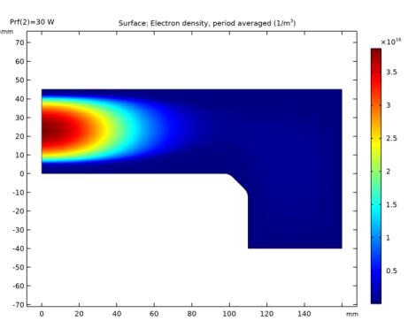 Ion Energy Distribution Function In A Capacitively Coupled Plasma Reactor