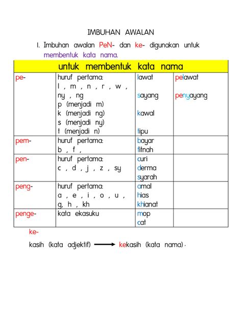 Nota Imbuhan Awalan Akhiran Pdf