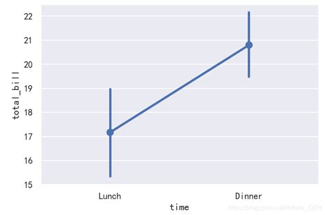 超详细seaborn绘图 ——(五)pointplotsnspointplot Csdn博客 超详细seaborn绘图 ——(五)pointplotsnspointplot Csdn博客