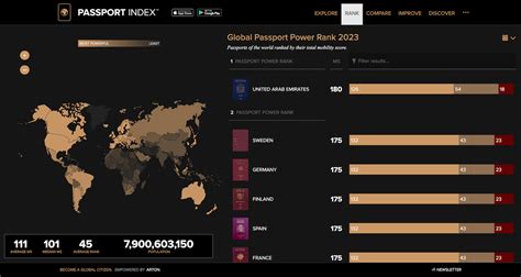 What Does A Stronger Passport Vs A Weaker Passport Mean Lingonomad