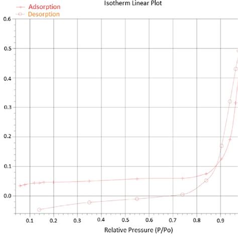 The Ir Spectrum And Chemical Structure Of The Poly Download