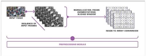 figure 1 from ai based segmented anomaly detection semantic scholar
