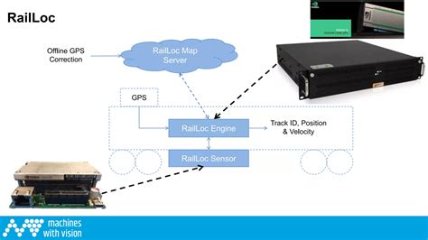 Docker In Embedded Systems Ppt